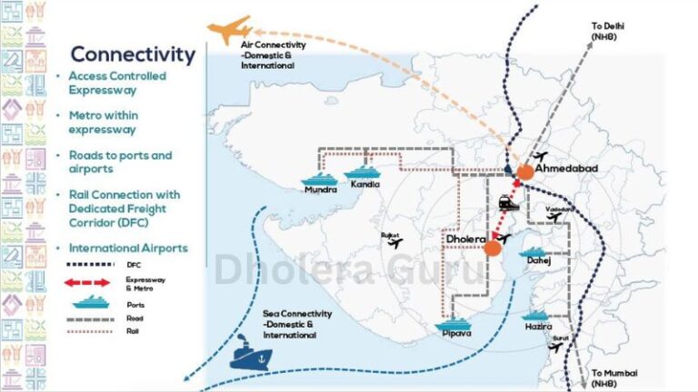 Sea Port Connectivity to Major Ports in Gujarat in Dholera SIR ...